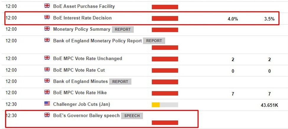 Bank of England to hike by 50bp to 4% today (that's consensus, with a risk of +25) | investingLive